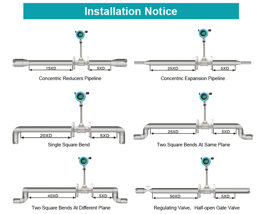 Vortex Flowmeter from China Manufacturer - （Q&T Instrument Co., Ltd