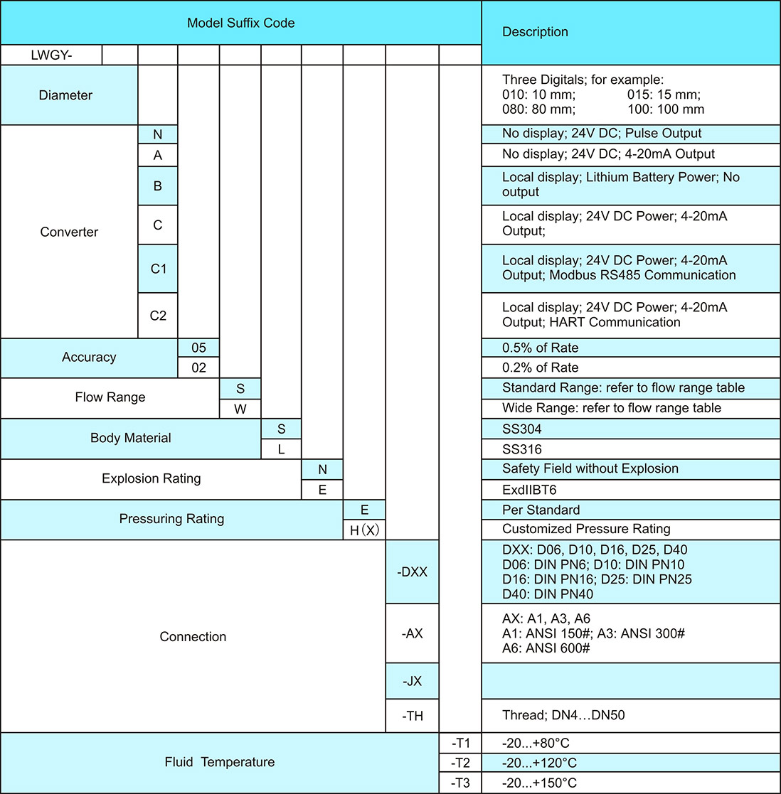 Liquid Turbine Flow Meter from China Manufacturer - Q&T Instrument Co., Ltd